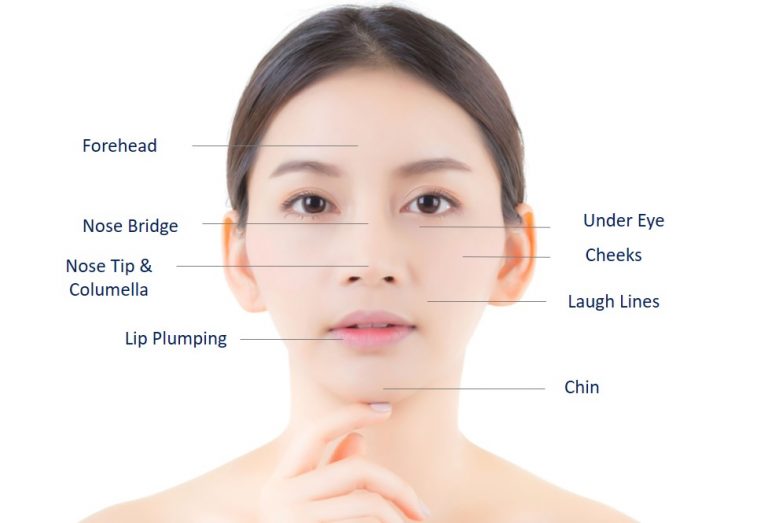 5 Ways Facial Fillers And Injectables Help Skin And Face Look More ...