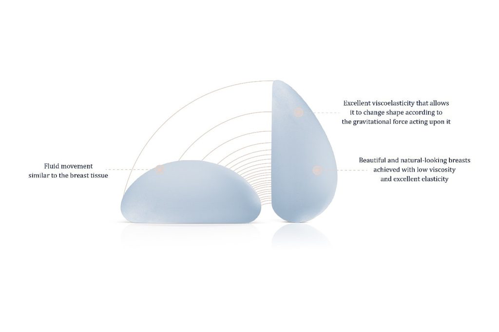 Frequently Asked Questions About Motiva® Implants | Dream Plastic Surgery